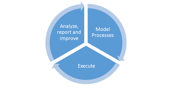 BPM vs. Workflow – The ultimate guide to choosing the right solution BPM vs. Workflow – The ultimate guide to choosing the right solution