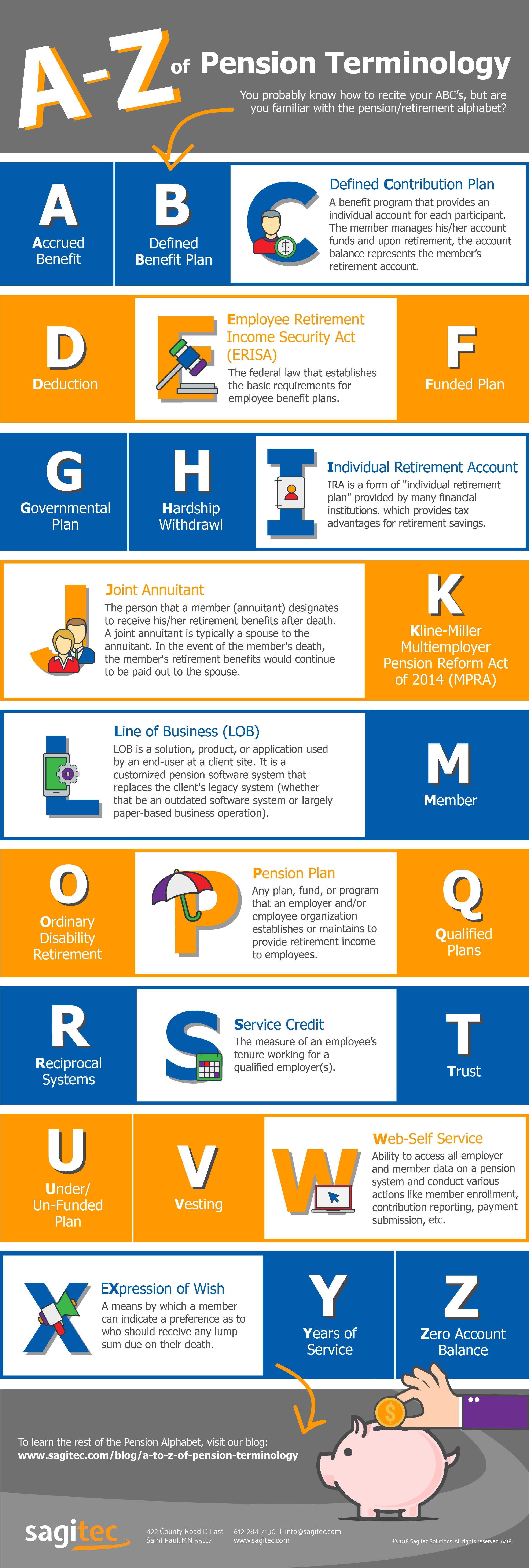 Infographic: A to Z of PENSIONS