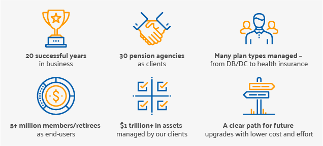 Pension Modernization - IT Solutions Company | Sagitec