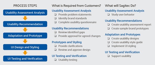 Are UI and UX the Same? Our Take on this Common Question.