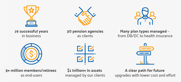Pension Modernization - IT Solutions Company | Sagitec