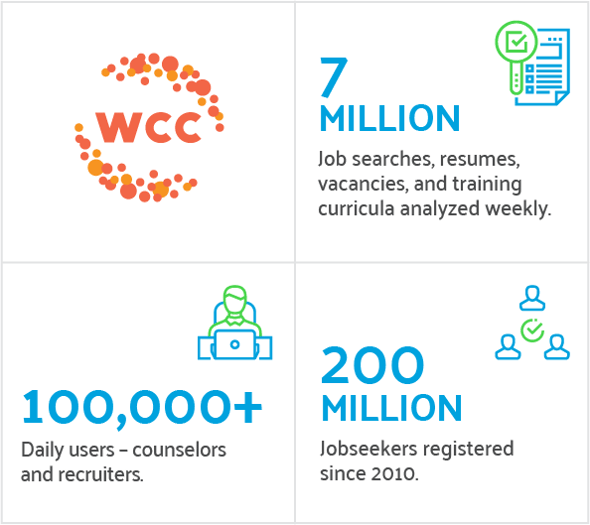 WorkforceNXT – Empowering the Next-Gen Workforce, Today!