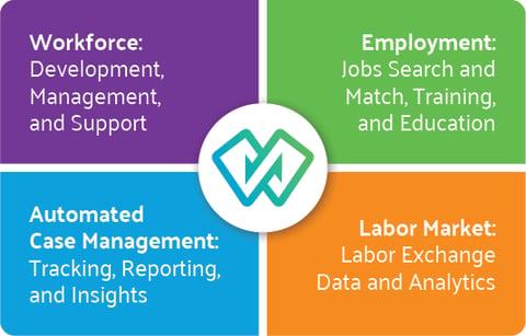 WorkforceNXT – Empowering the Next-Gen Workforce, Today!